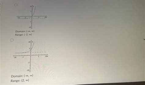 Solved Use The Graph Of F X 2x To Graph The Function Chegg Com