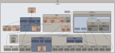 Application Oriented System Modeling And Optimization — Scalable System Simulations Tutorial 01