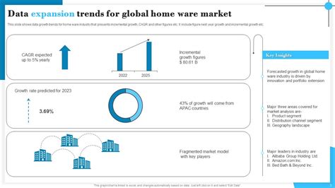 Data Expansion Ppt PowerPoint Presentation Complete Deck With Slides