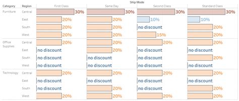 Replacing Special Values With Text In Tableau Queenofdata