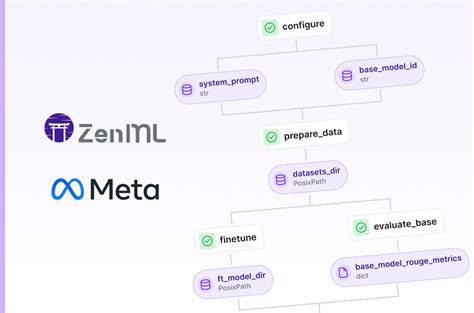 Newsletter Edition 6 Fine Tuning Llama 31 Using Your Mlops Stack