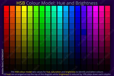 Hsb Colour Model Hue And Brightness Grid Stock Vector Adobe Stock