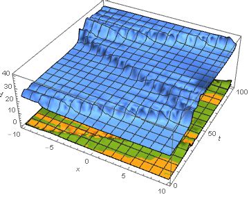 Differential Equations NDSolve For A System Of Nonlinear Coupled Pde