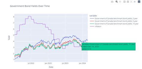 tej gandhi on linkedin datascience finance canadianeconomy predictivemodeling dataanalysis…