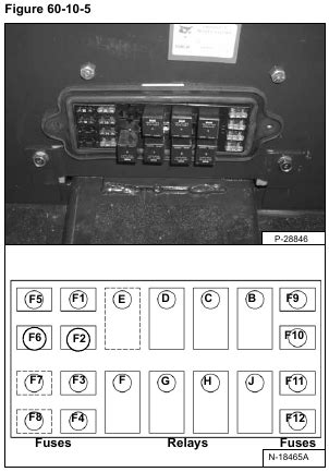 BobCat ELECTRICAL SYSTEM INFORMATION Fuse Location