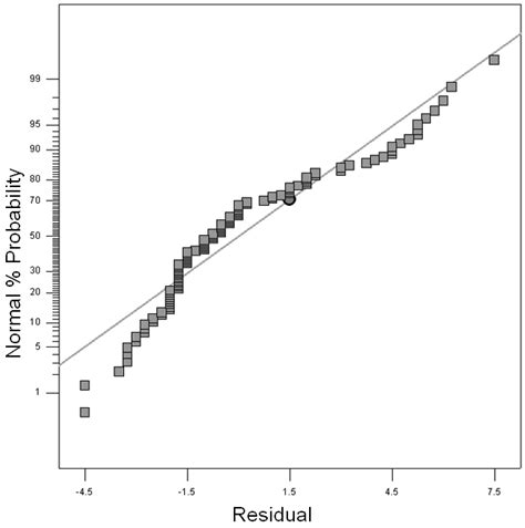 Np Plot Before Using Learning Tools Fig Np Plot After Using Download Scientific Diagram