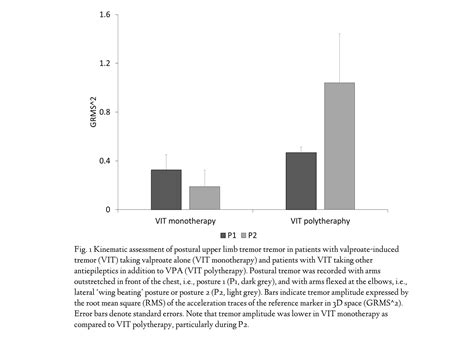 Tremor And Bradykinesia Are Two Unrelated Side Effects Induced By Valproate Intake Mds Abstracts