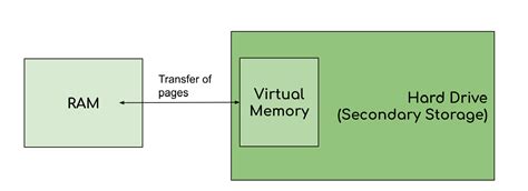 Virtual Memory Exam Corner