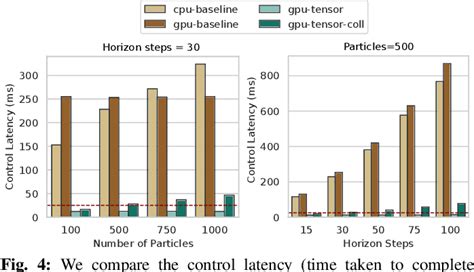 Fast Joint Space Model Predictive Control For Reactive Manipulation