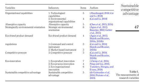 The Measurement Of Research Variables Download Scientific Diagram