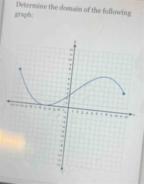 solved determine the domain of the following graph [algebra]
