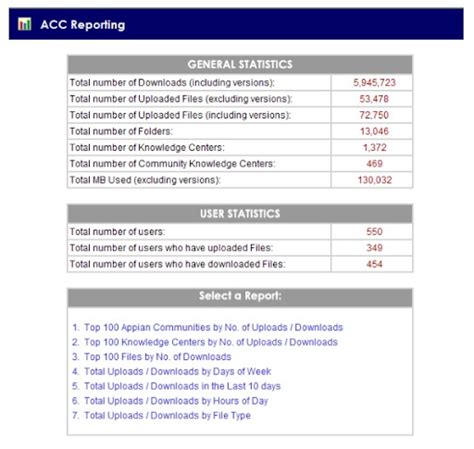 Appian Bpm Tutorial Step By Step Guide To Learn Appian Bpm