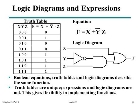 Create Logic Diagrams Easily With A Boolean Expression Logic Diagram