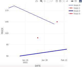 R Plotly Customization Of Multiple Line Plot Stack Overflow