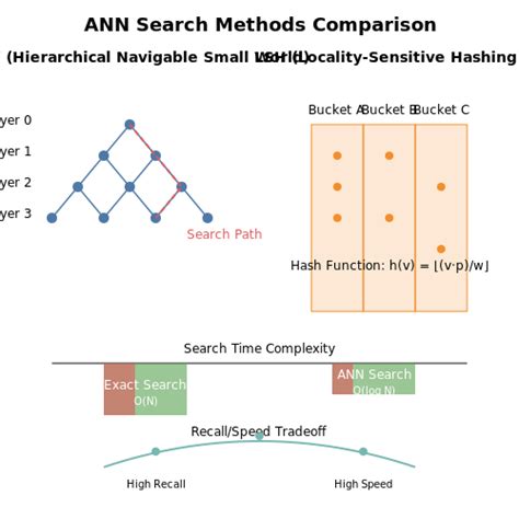 Implementing Chatgpt Style Chatbot Using Vector Databases Ai Tutorial Next Electronics