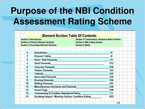 Ppt Rules Of Orientation And Member Numbering Label Conventions