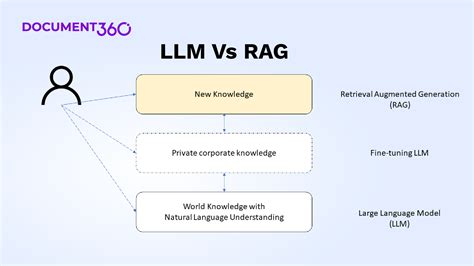 Genai Search Engine How It Works