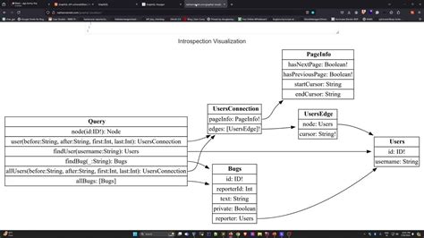 Mutation In Graphql Youtube