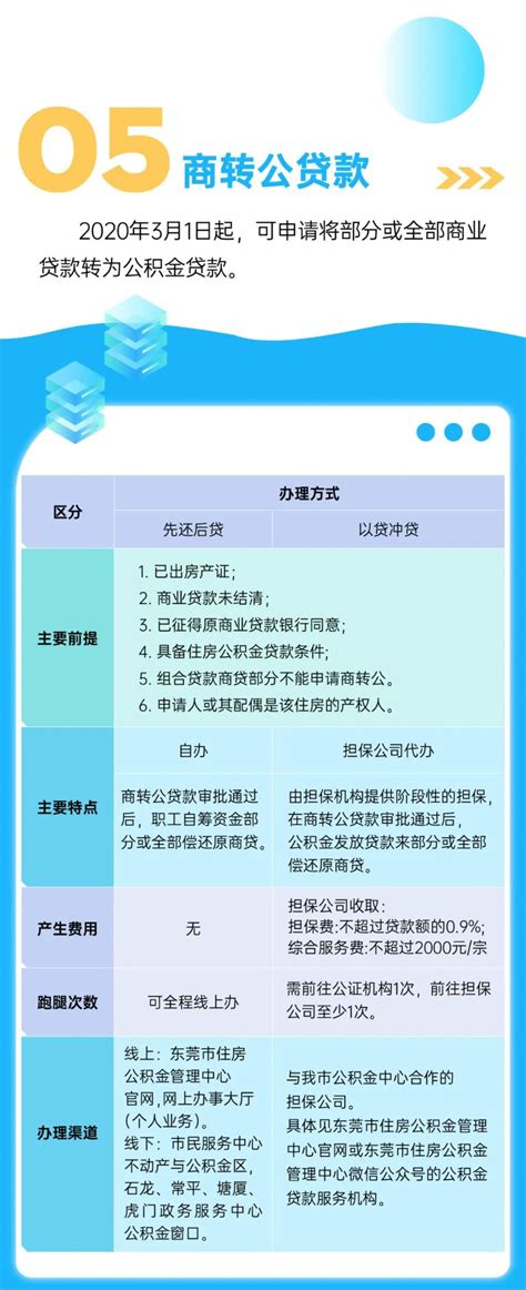 东莞住房公积金贷款政策指南