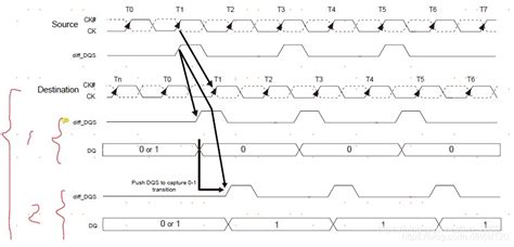 Ddr3 T型拓扑和fly By拓扑和write Leveling详解tech Wang的博客 Csdn博客flyby和t型