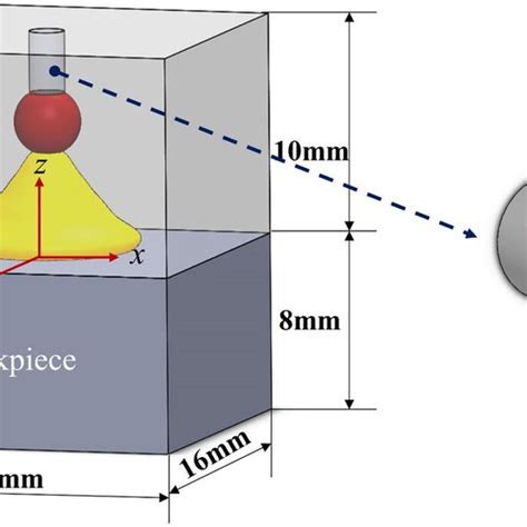 The Geometric Model And Boundary Types Of The Computational Domain Download Scientific Diagram