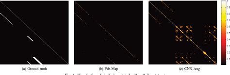 Figure 1 From Loop Closure Detection For Visual Slam Systems Using