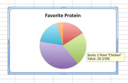 How To Create A Pie Chart In Excel Smartsheet How To Create A Pie Chart In Excel Smartsheet
