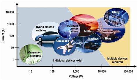 The Voltage And Amperage Requirements For Power Electronics And Their Download Scientific
