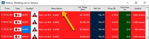 using new low bid alerts to navigate bid ask spreads with trade ideas