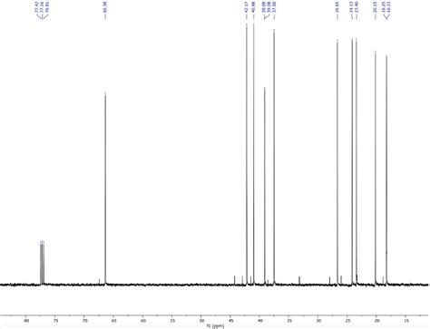Solved For The Structure Below The Following Spectrum Is Chegg