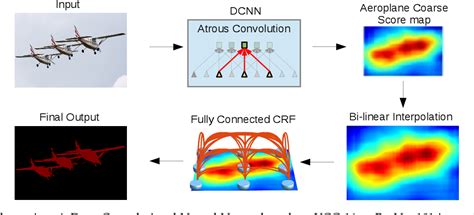 Neural Network Simulation Semantic Scholar