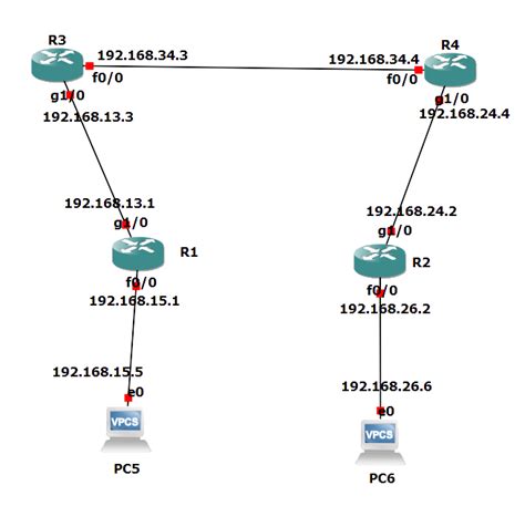 EIGRP Network Lab Documentation
