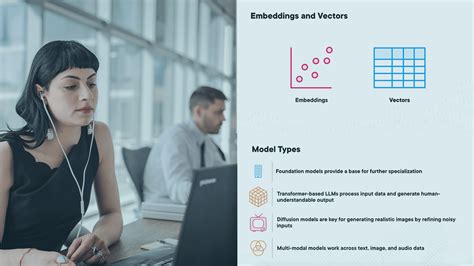 Online Course Aws Certified Ai Practitioner Aif C01 Fundamentals Of Generative Ai From