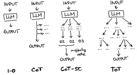 Intro To Llm Agents With Langchain When Rag Is Not Enough Neurons Lab