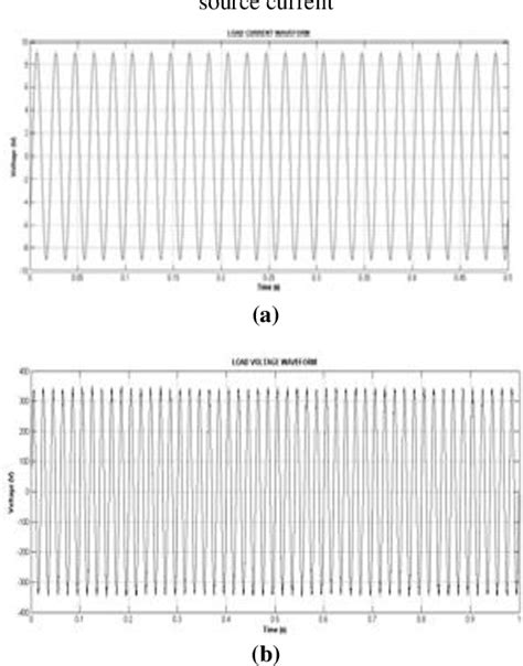 Figure 4 From Three Phase Chbmli Based Shunt Active Filter For Thd