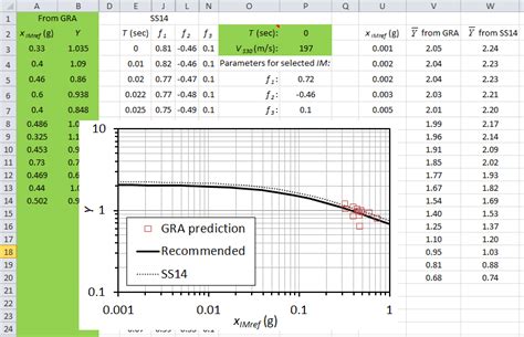 1 Snapshot Of Xy Plots Excel Spreadsheet Used For Developing
