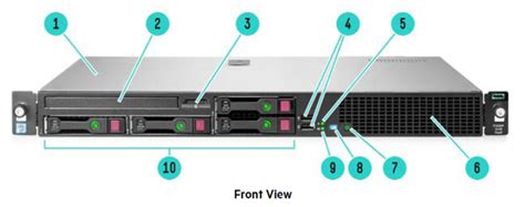 Gb Ram Xeon E V Hp Pro Liant Dl Gen Server Rack Server At Piece In Secunderabad