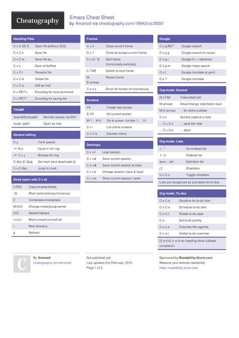 Emacs Cheat Sheet By Amaroid Download Free From Cheatography Cheat Sheets