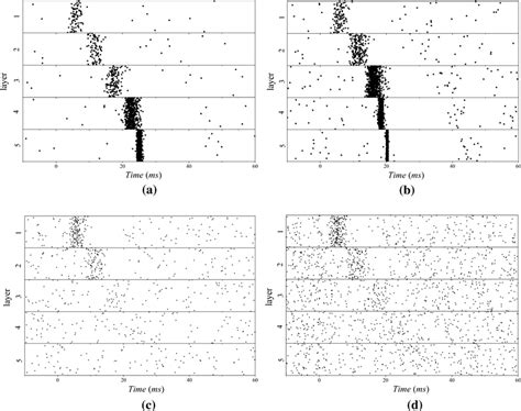 Dot Raster Plot Of Spike Times Of The Neural Network For Three Typical