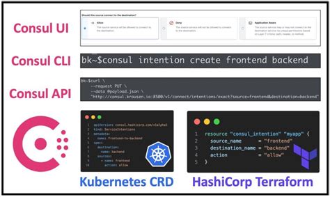 Maulana Malik Jabbar Budianto Posted On Linkedin