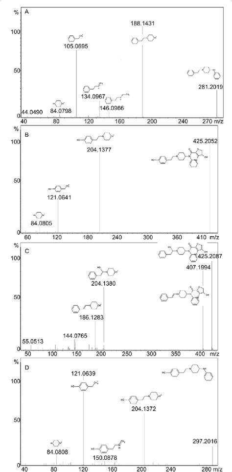 Mass Spectra And Proposed Metabolites Structures More Oxydazing
