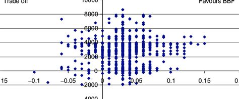 Monte Carlo Simulation Bootstrap Method Of The Cost Effectiveness