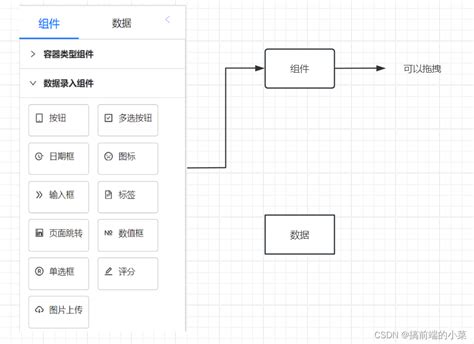 从零实现一套低代码（保姆级教程） 【1】初始化项目，实现左侧组件列表前端低代码开发教程 Csdn博客