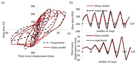 Numerical Modeling Of Masonry Infilled Rc Frame