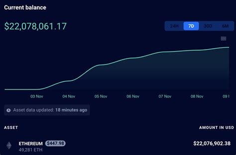 The Eth2 Network Status Almost 50000 Currently 22m Eth Already
