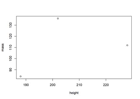 7 Tutorial Data Management With Tidyverse R For Conditional Process