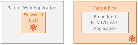 Embedding Api For Javascript