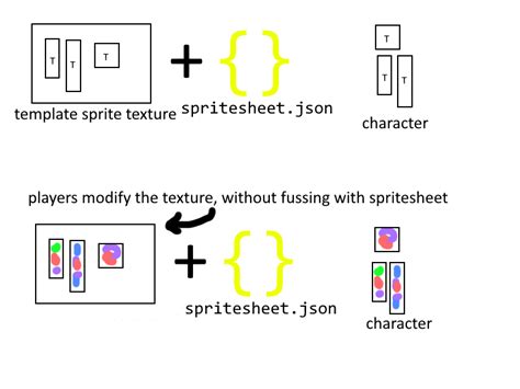 Scalemode Not Fixed · Issue 7606 · Pixijspixijs · Github