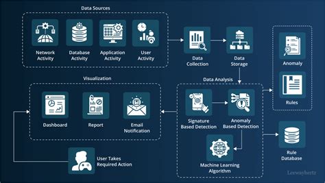Strengthening Digital Defense The Role Of Ai In Cybersecurity By