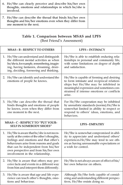 Humanistic Perspective Examples Humanistic Perspective Examples